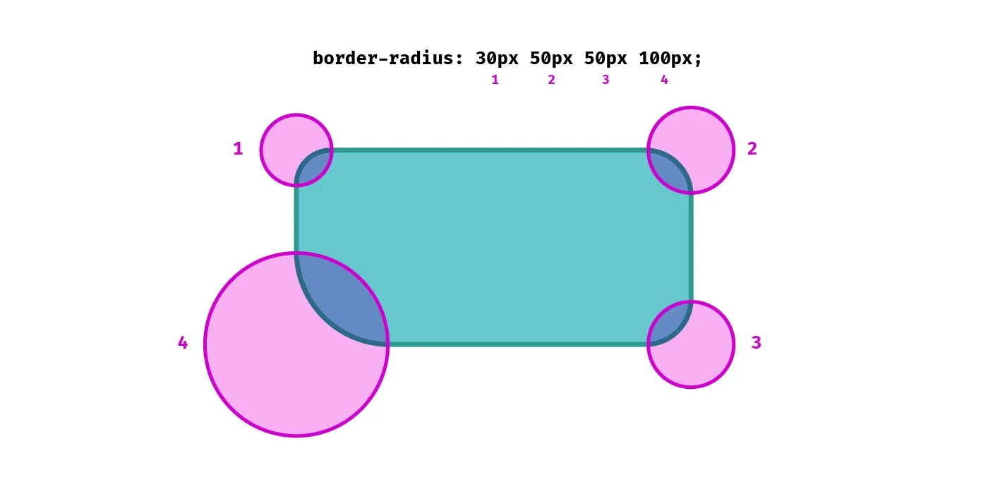 Logical Border Radius LaptrinhX
